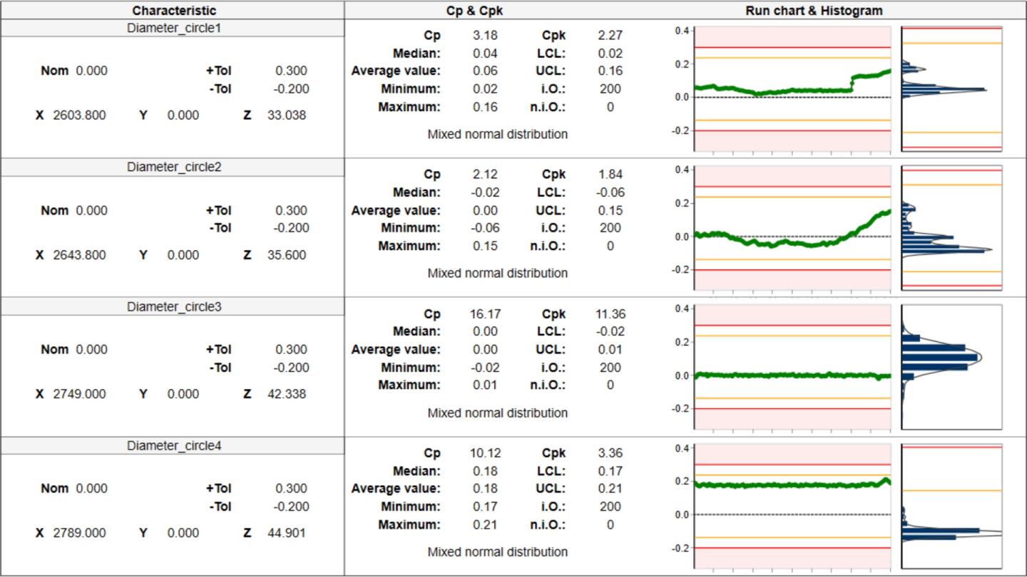 使用蔡司PiWeb定制您的报告|蔡司ZEISS
