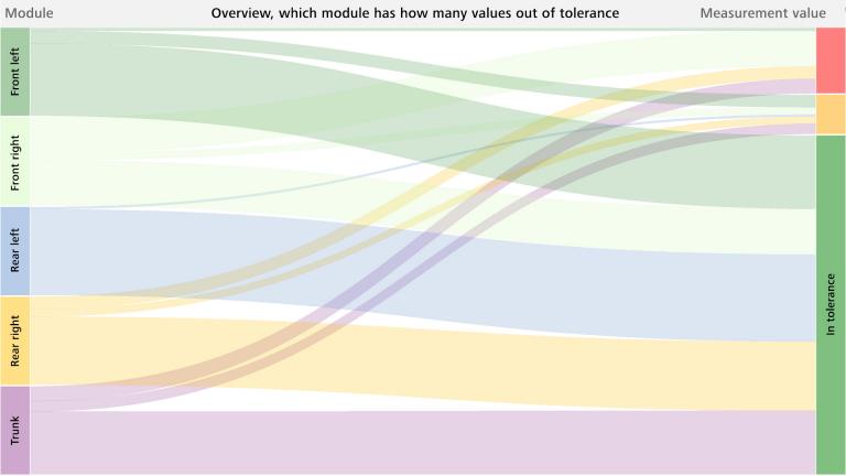 使用蔡司PiWeb定制您的报告|蔡司ZEISS