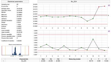 利用蔡司PiWeb实现强大的统计功能|蔡司ZEISS