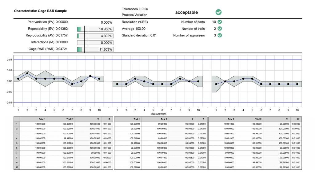 利用蔡司PiWeb实现强大的统计功能|蔡司ZEISS