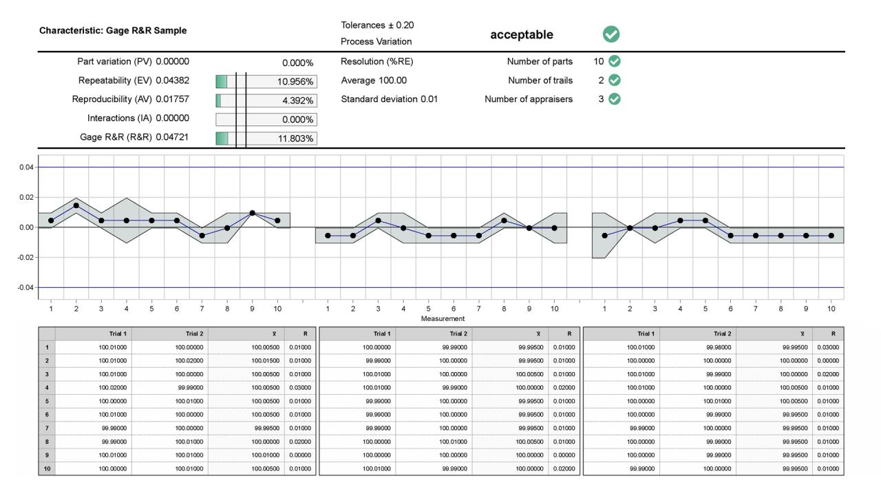 利用蔡司PiWeb实现强大的统计功能|蔡司ZEISS