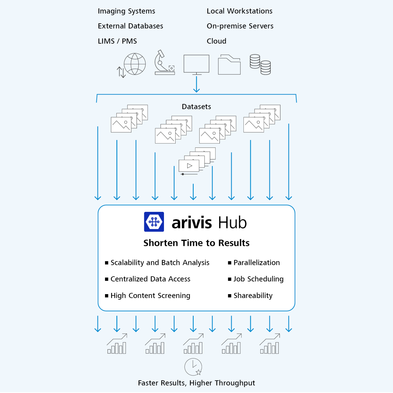 蔡司arivis Hub软件